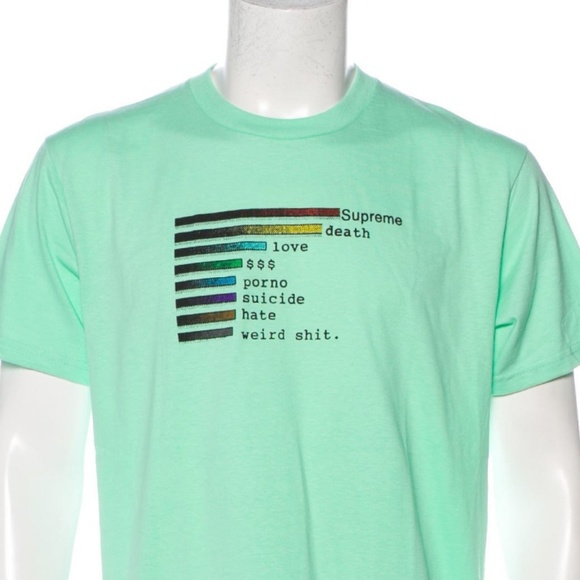 Supreme | Shirts | Authentic Brand New Mint Green Supreme Tshirt | Poshmark